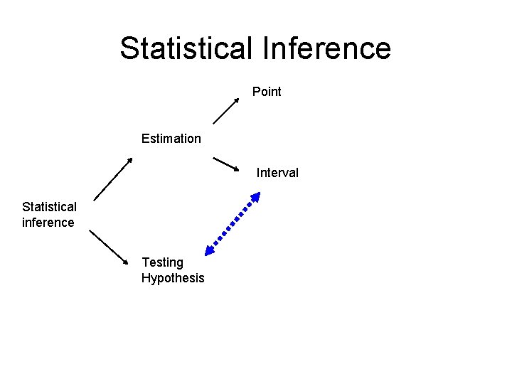 Statistical Inference What is Statistics It is a