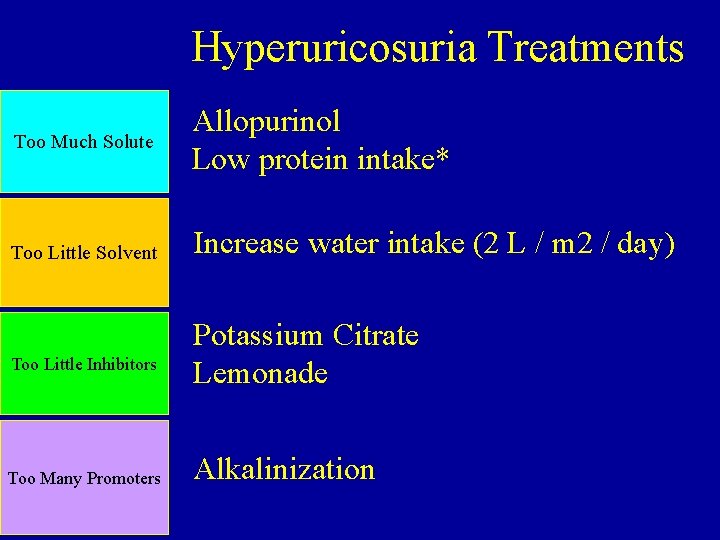 Pediatric Stone Disease Overview Epidemiology 4 Reasons Stones