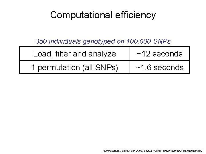 PLINK g PLINK Haploview Whole genome association software