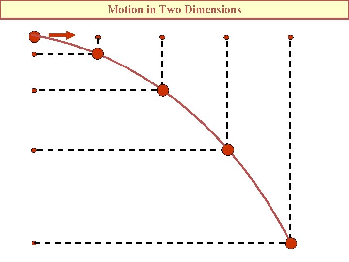 2 dimentional motion Parabolic or Projectile Motion Projectile