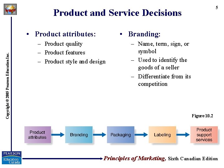 Copyright 2005 Pearson Education Inc Product Service and