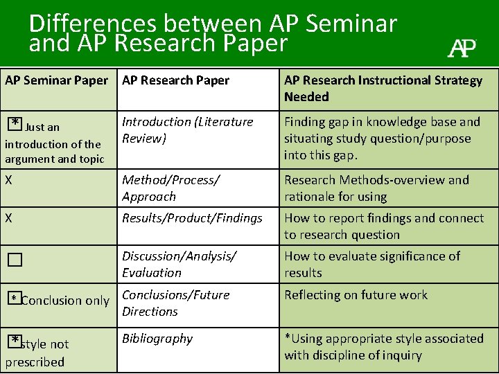 2015 Big Idea 4 Synthesize Ideas Moving from