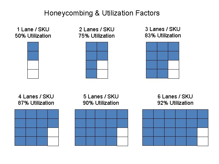 Supply Chain Management Week 8 Presentation Distribution II