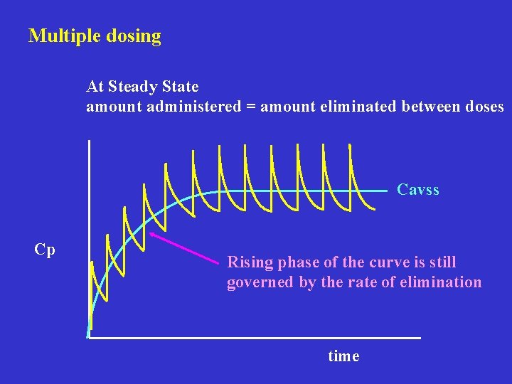 Useful revision guide Instant Clinical Pharmacology E J