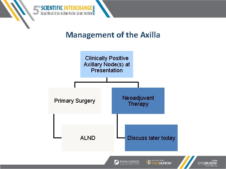 Management of the Axilla Adjuvant Therapy Tari King