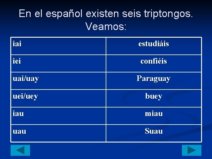 MODULO 1 ACENTUACIN DIVISIN SILBICA DIPTONGOS TRIPTONGOS E