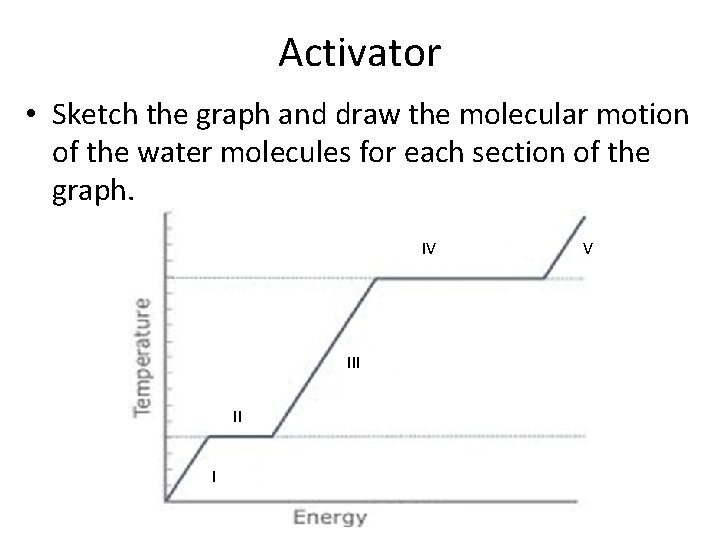 Activator Sketch the graph and draw the molecular