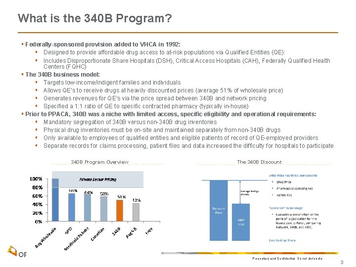 340 b Program Background General Overview What is