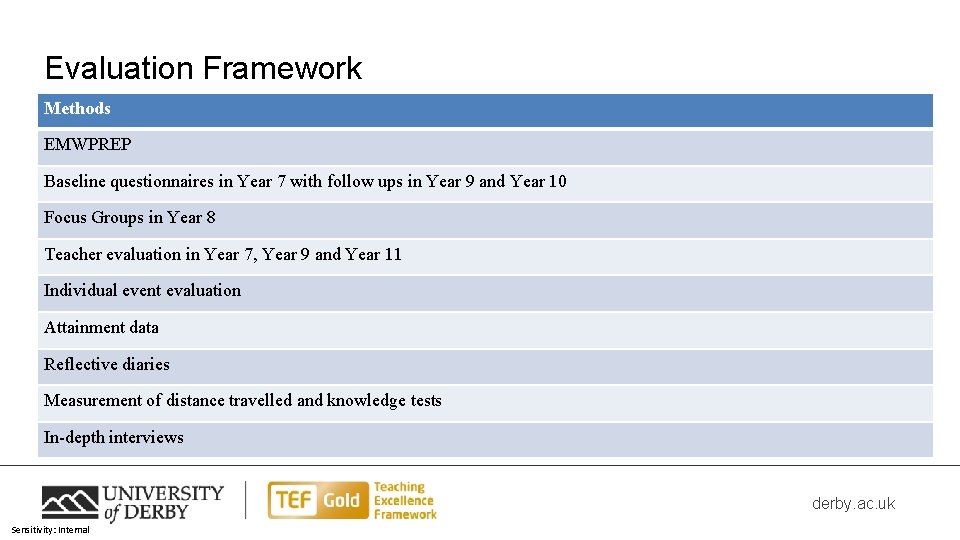 University of Derby Progress to Success Evaluation Framework