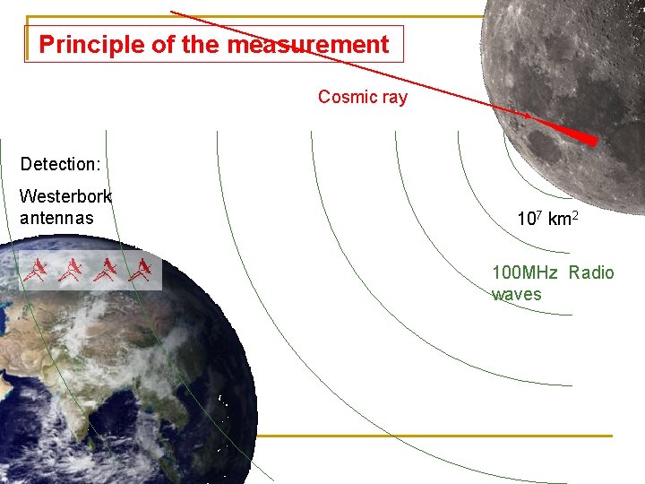 The Nu Moon experiment first results Stijn Buitink