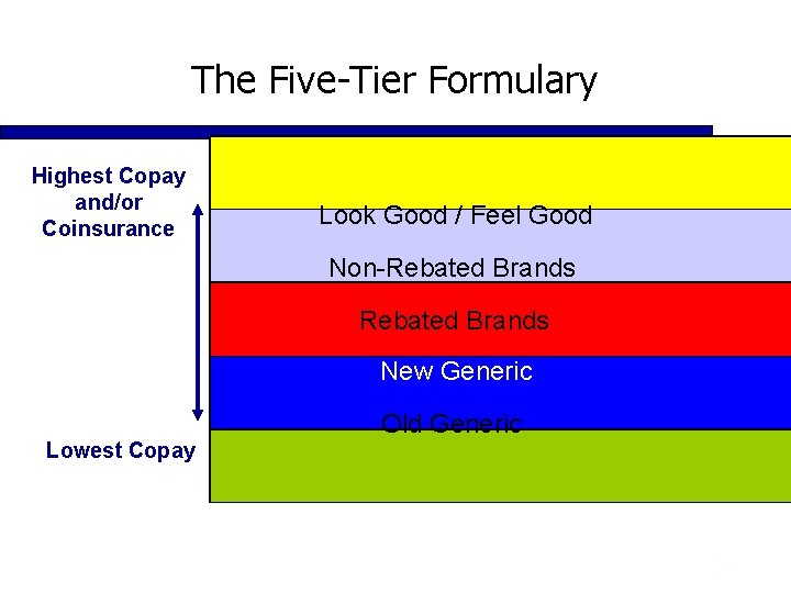 Stakeholder Perspectives on The Pharmaceutical Industry in Transition