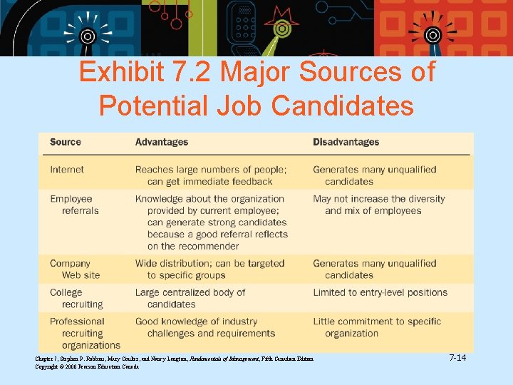 Chapter 7 Human Resource Management Chapter 7 Stephen