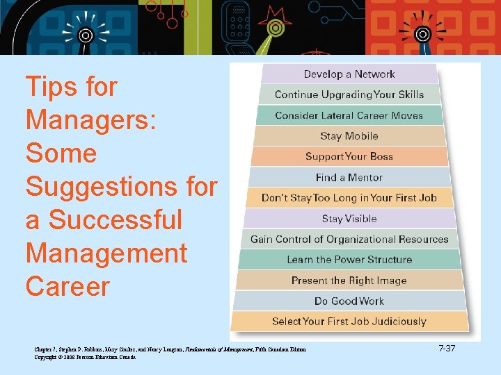 Chapter 7 Human Resource Management Chapter 7 Stephen
