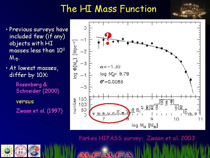 ALFALFA The Arecibo Legacy Fast ALFA Extragalactic HI