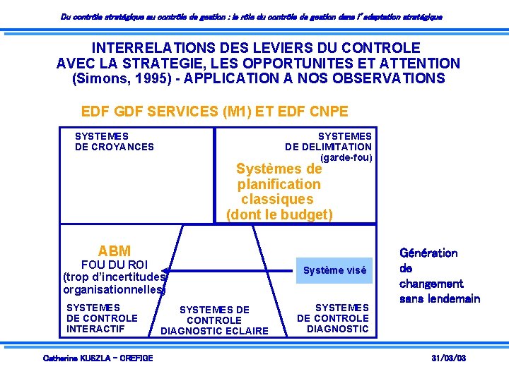Du contrle stratgique au contrle de gestion le