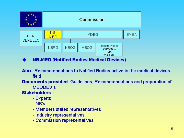 TEAM NB The European Association Medical devices Notified