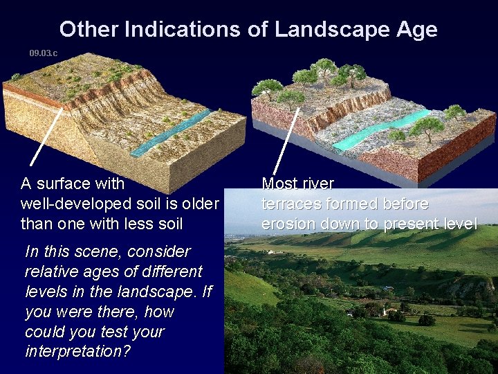 How a Typical Landscape Forms Preexisting rock covered