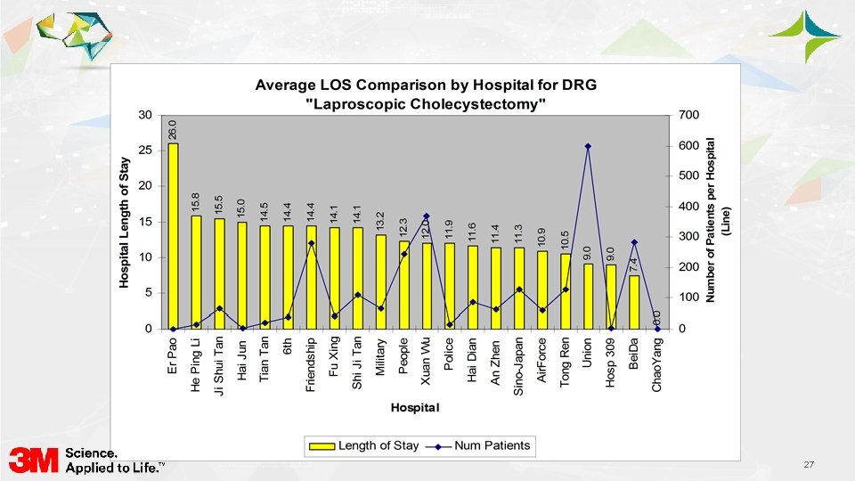Agenda 1 3 M Background 2 DRG Overview