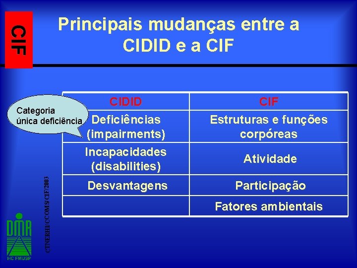 CIF Modelo de Funcionalidade Conceitos da Classificao Internacional