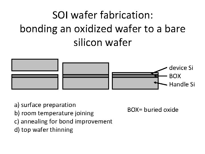 Wafer bonding Chapter 17 CMP Chapter 16 sami