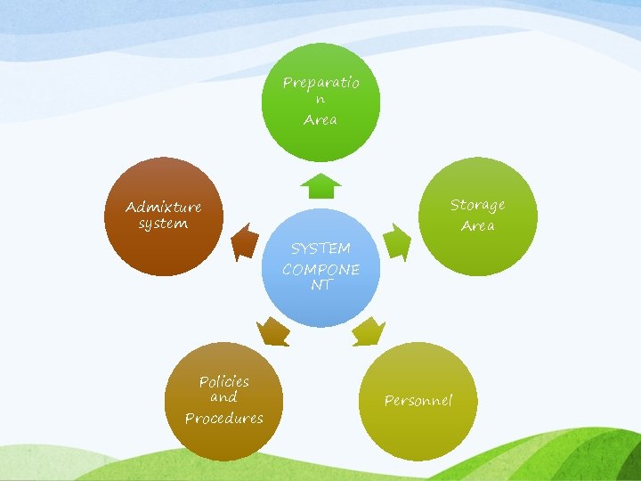 Sterile products and admixtures Dr J Domenech Parenteral