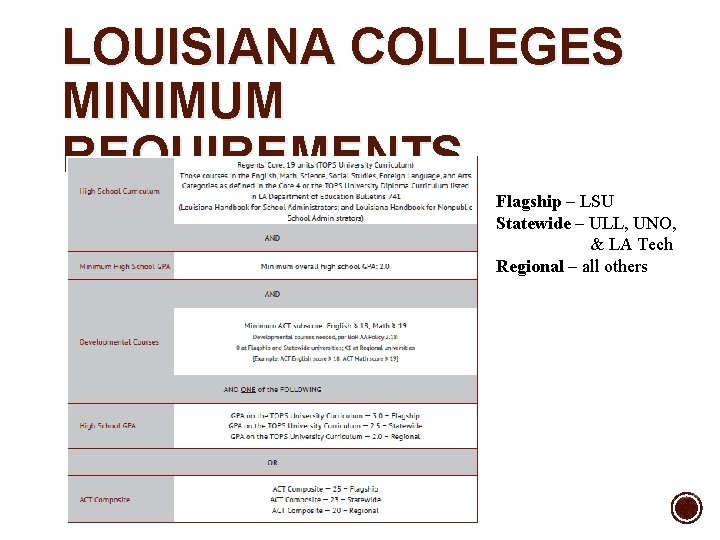 SENIOR PARENT MEETING August 16 2018 GRADUATION REQUIREMENTS