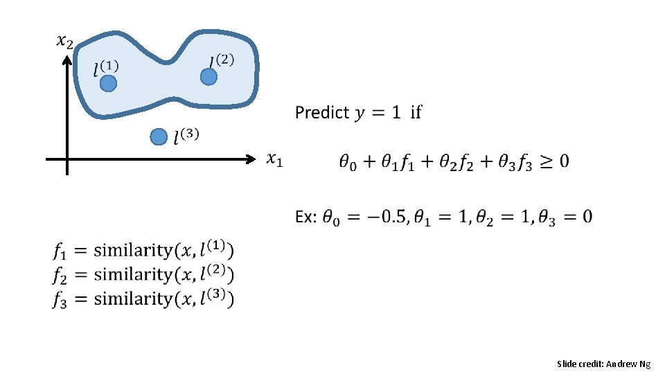 Support Vector Machine II ECE5424 G CS5824 JiaBin