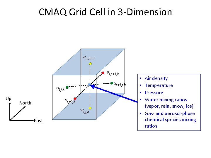 A Brief Introduction to CMAQ Serena H Chung