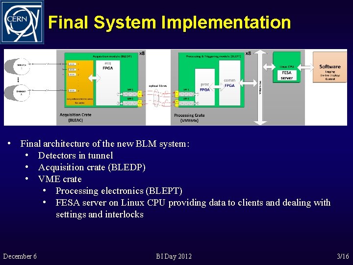Software for Testing the New Injector BLM Electronics