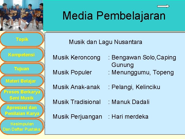 Media Pembelajaran Topik Kompetensi Kreasi dan Inovasi Media