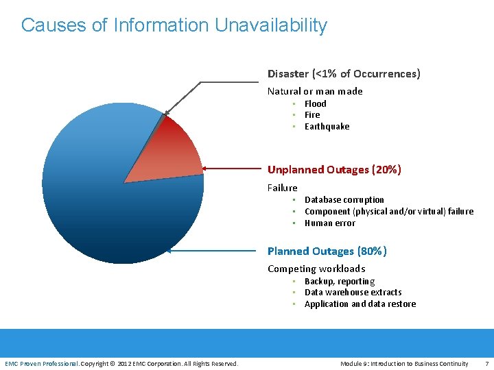 MODULE 9 INTRODUCTION TO BUSINESS CONTINUITY EMC Proven