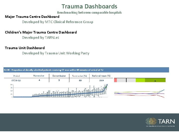 Welcome The Trauma Audit Research Network TARN Foundation