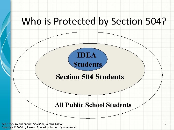 Welcome UNDERSTANDING 504 AND THE FUSD PLAN FOR