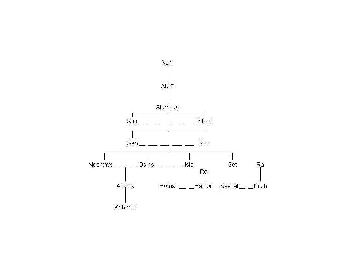 Pantheons Important Terms Pantheon Polytheism Monotheism ...