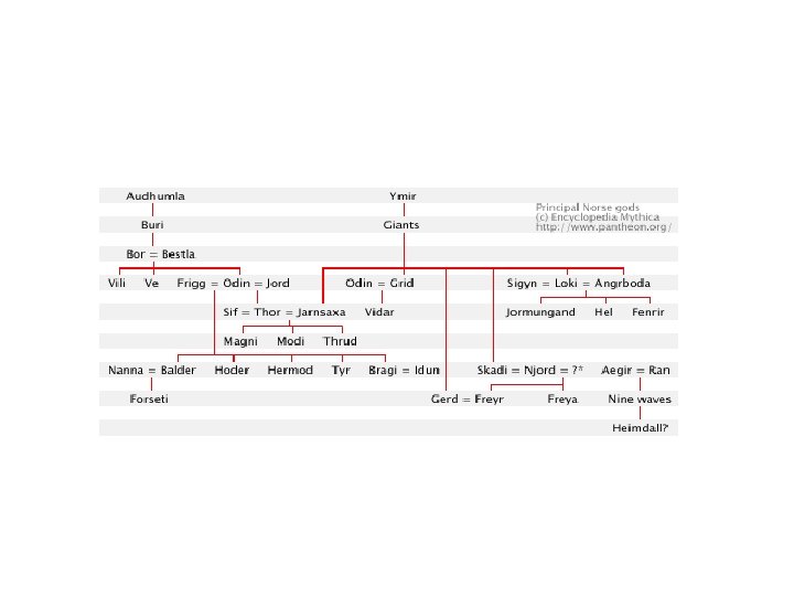 Pantheons Important Terms Pantheon Polytheism Monotheism ...