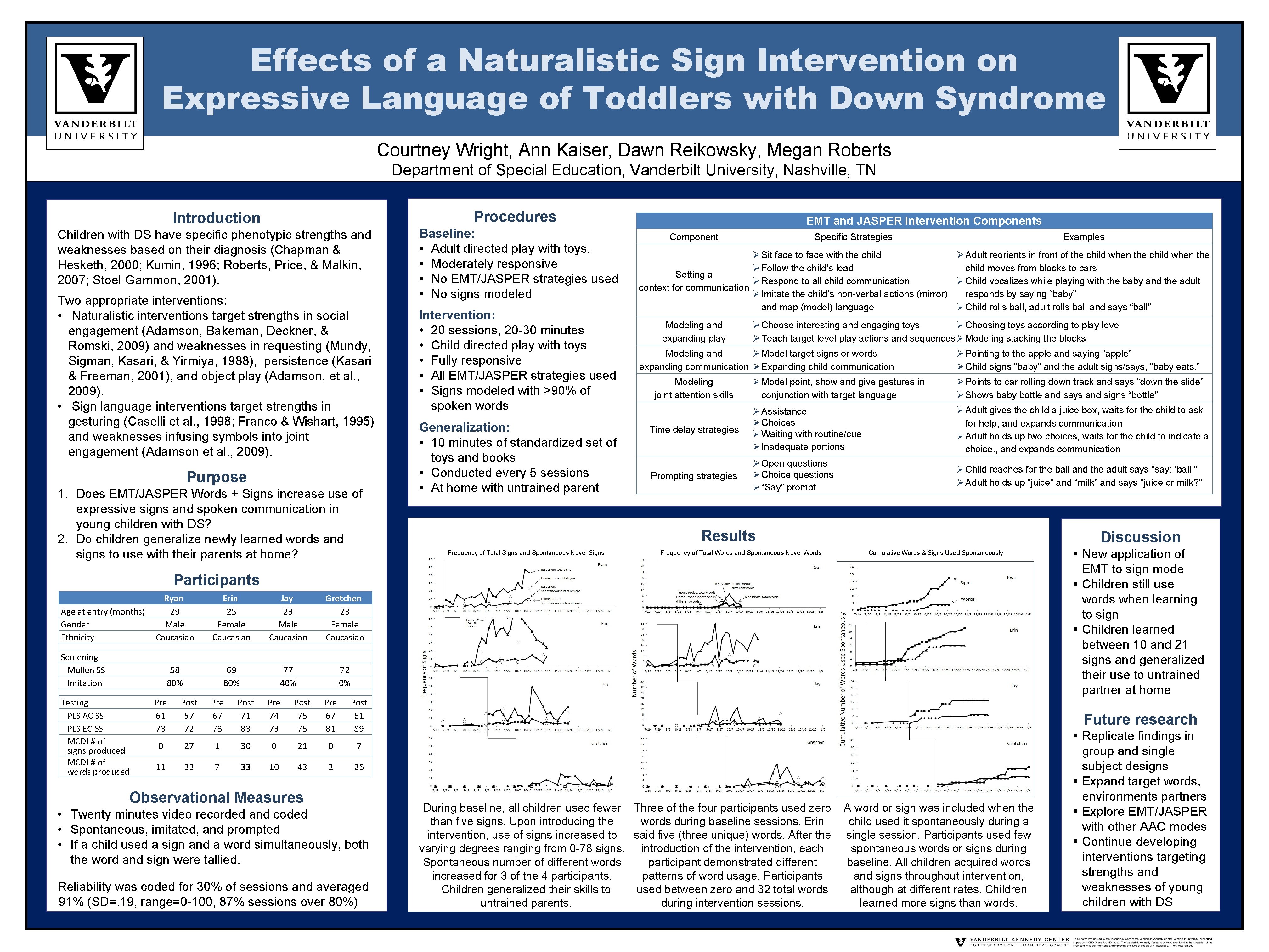 Effects of a Naturalistic Sign Intervention on Expressive