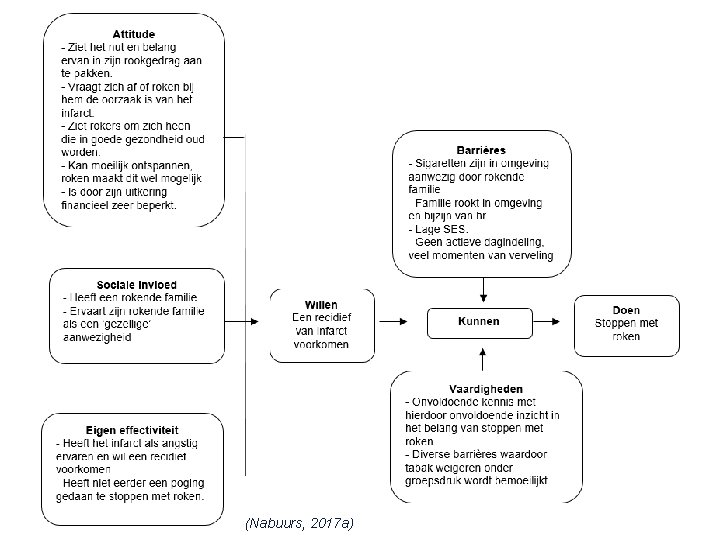 GEZONDHEIDSVOORLICHTING theoretische modellen Femke Donderwinkel ...