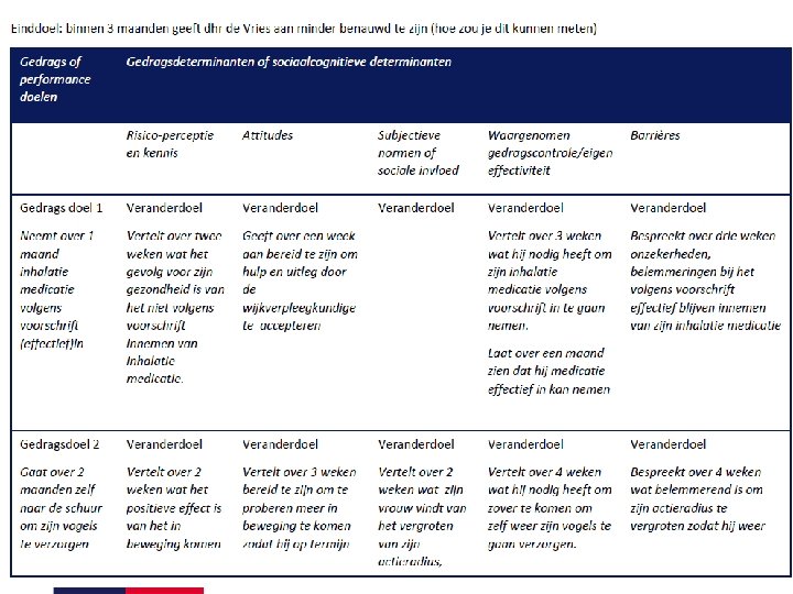 GEZONDHEIDSVOORLICHTING theoretische modellen Femke Donderwinkel ...