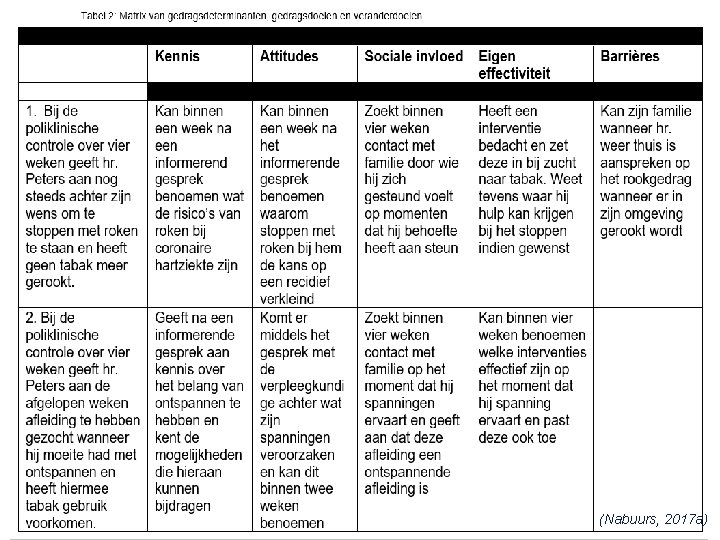 GEZONDHEIDSVOORLICHTING theoretische modellen Femke Donderwinkel ...