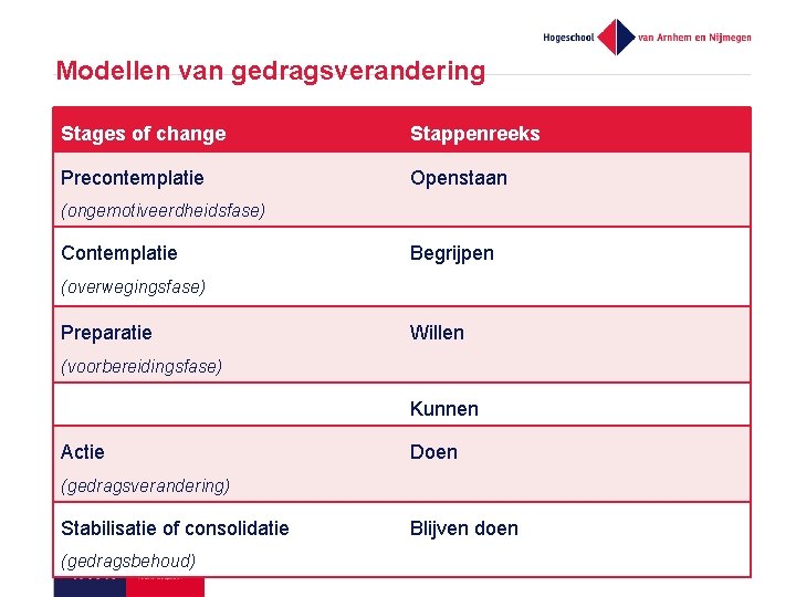 GEZONDHEIDSVOORLICHTING theoretische modellen Femke Donderwinkel ...