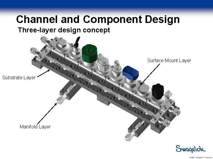 MPC Series Modular Platform Components 2003 Swagelok Company