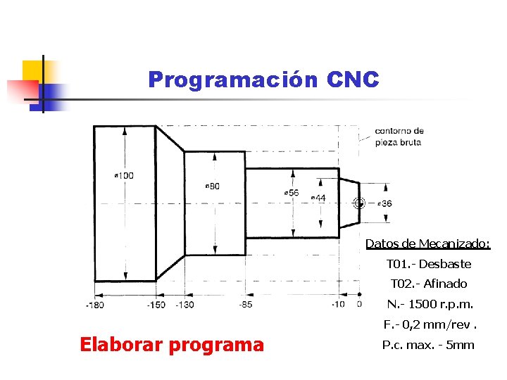 EL PLACER DE ESTUDIAR INTRODUCCIN AL TORNO CNC