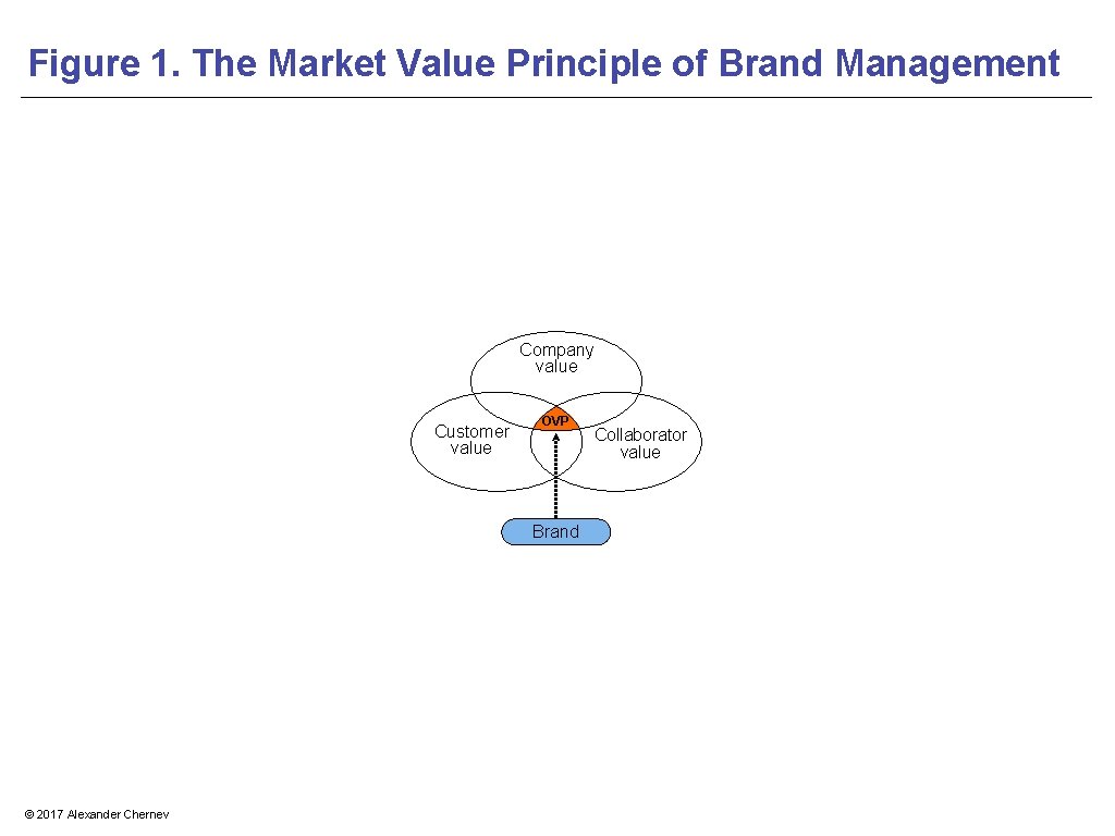 Chapter 1 Marketing Strategy and Tactics an mp