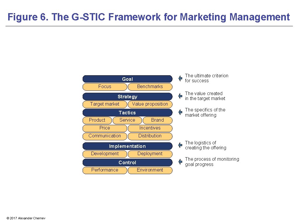 Chapter 1 Marketing Strategy and Tactics an mp