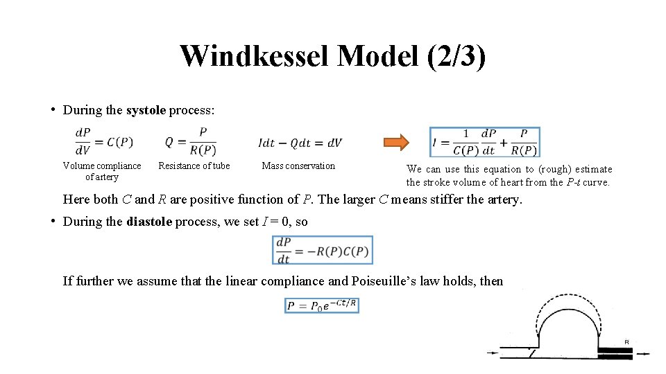 Pulsatile Pressure and Flow WeiTing Yeh July 14