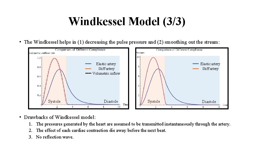 Pulsatile Pressure and Flow WeiTing Yeh July 14