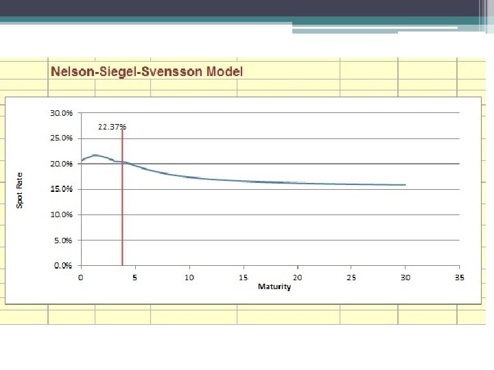 NelsonSiegelSvensson model application for Swedish government bonds MMA