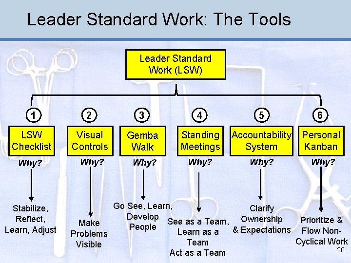 CATALYSIS 2 ND CEO FORUM Leader Standard Work