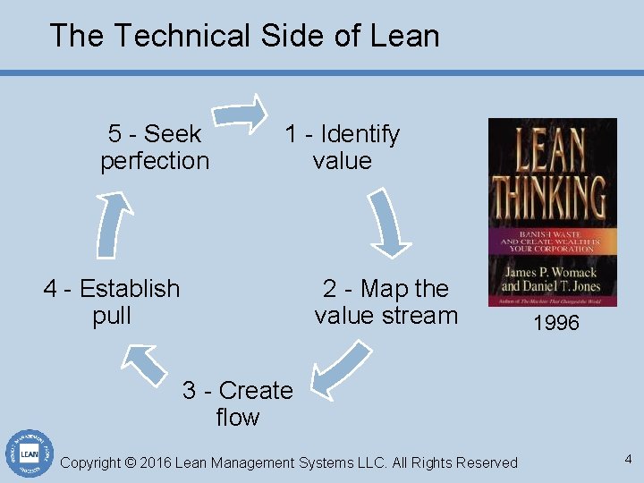 CATALYSIS 2 ND CEO FORUM Leader Standard Work