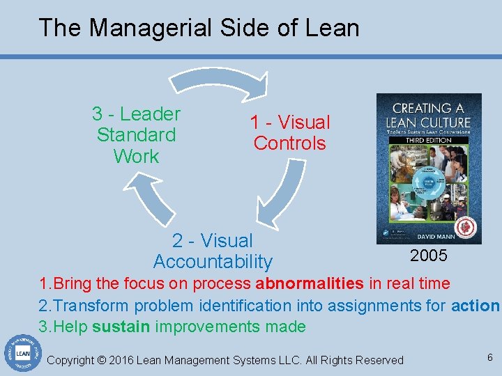 CATALYSIS 2 ND CEO FORUM Leader Standard Work